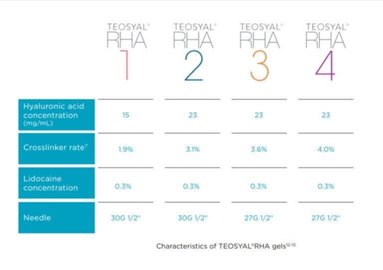 Teoxane Teosyal RHA Kiss Filler